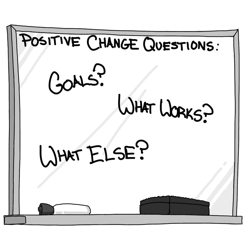Karyn saved the day … with the Positive Change Questions | Energize ...